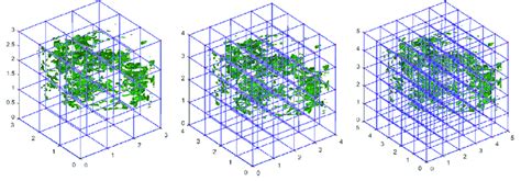 spatial morphology analysis of microstructures using 3d box counting