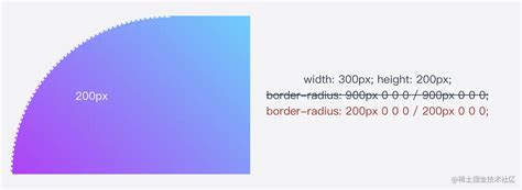 不一样的边框：border Radius和border Image在开发活动页的时候经常会遇到一些边框相关的样式，如轮廓 掘金