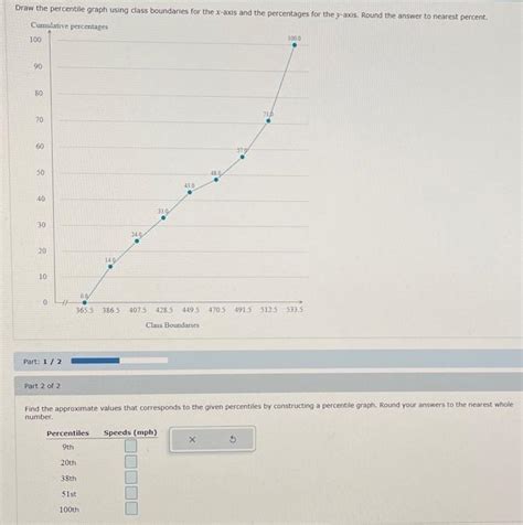 Solved Draw The Percentile Graph Using Class Boundaries For