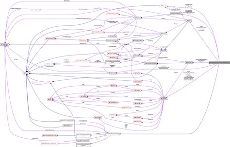 Vtk Vtkorientedglyphcontourrepresentation Class Reference