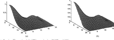 figure 10 from design of fuzzy systems using neurofuzzy networks