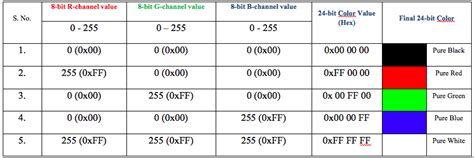 R G B Histogram Extraction Of A True Colour Image Using Matlab