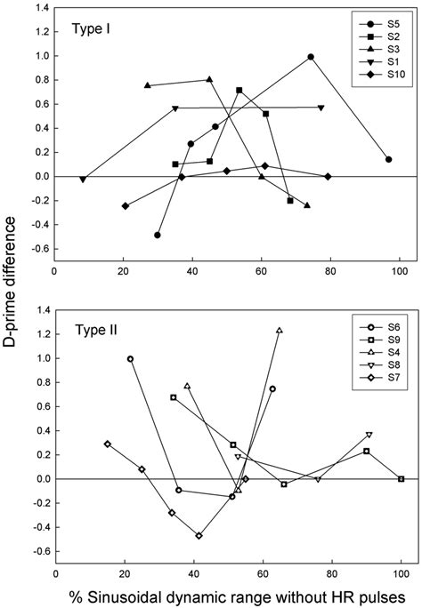 Effects Of High Rate Pulse Trains On Electrode Discrimination Across