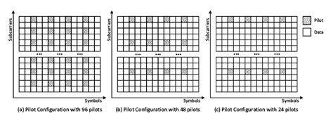 pilot configuration schemes download scientific diagram