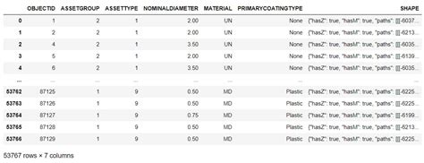 Getting Up And Running With The Pandas Library In Your Gis Ssp