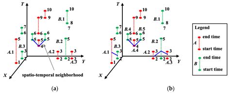 Ijgi Free Full Text Discovering Spatio Temporal Co Occurrence