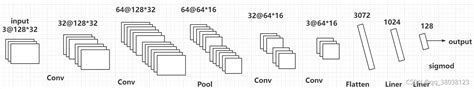基于unity的自动驾驶 unity 自动驾驶 csdn博客