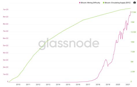 Can Quantum Computing Kill Bitcoin By Dan Held