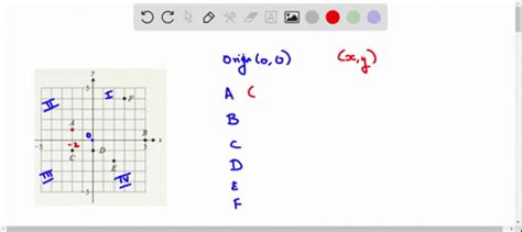 SOLVED Name Each Point With An Ordered Pair And Identify The Quadrant