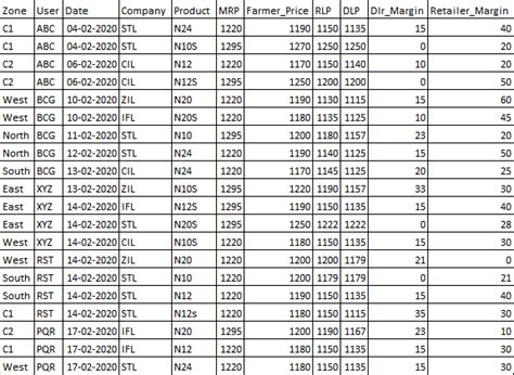 Removing Rows In A Data Frame Based On Multiple Criteria In R With Loop