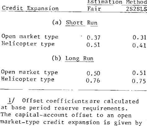 Mexico Offset Coefficients 1 Download Table