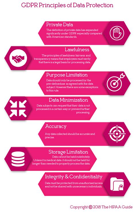 Gdpr Principles Of Data Protection E Mail Marketing Marketing
