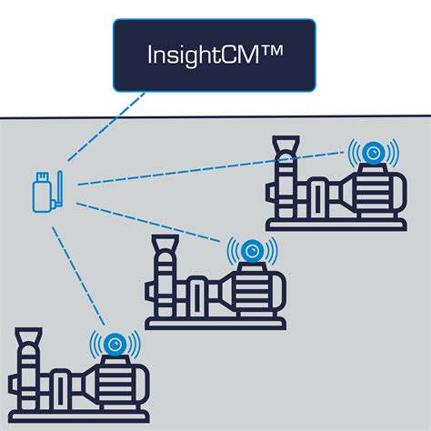 Vibration Monitoring Cutsforth
