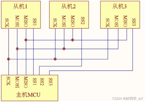 spi子系统—ecspi驱动 csdn博客