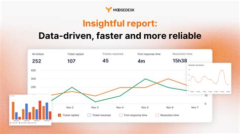 Moose Live Chat Faq Helpdesk Moosedesk Support Helpdesk Shopify