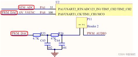 Stm32——pwm Dac详解stm32 Pwm Dac Csdn博客