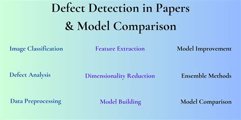 Defect Detection In Papers And Model Comparison By Abdullah Imran Medium