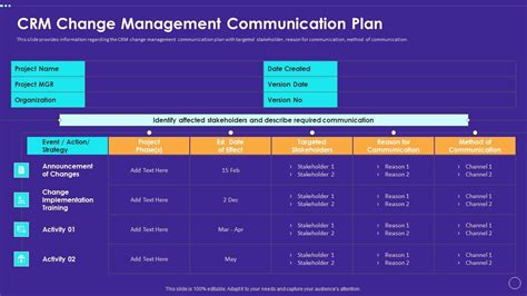 Technology Transformation Toolkit To Enhance Customer Service Crm