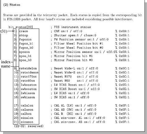 An Example Of Status Section Download Scientific Diagram