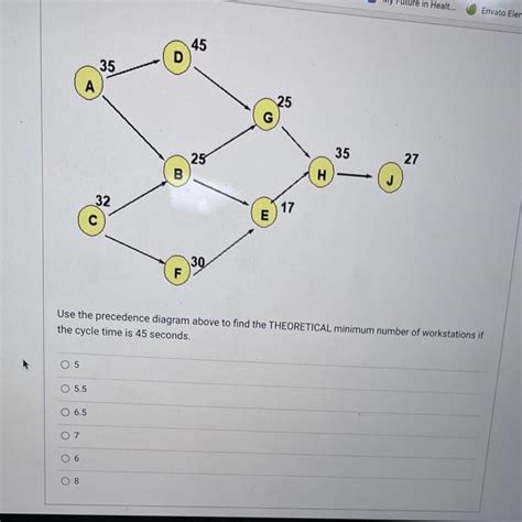 Solved Use the precedence diagram above to find the | Chegg.com