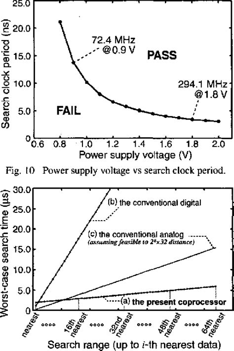 Figure 10 From A Word Parallel Digital Associative Engine With Wide