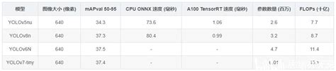 基于yolov8 yolov7 yolov6 yolov5的生活垃圾检测与分类系统（python pyside6界面） 哔哩哔哩