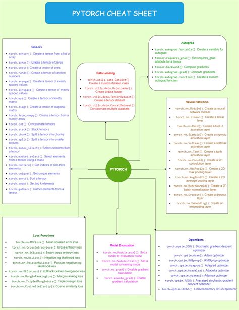 Subhashis Das On Linkedin Pytorch Is An Open Source Machine Learning