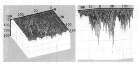 The Effect Of Figure 1 Aafter Wavelet Transform Download Scientific