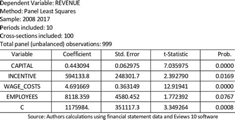 fixed effects panel data model download scientific diagram