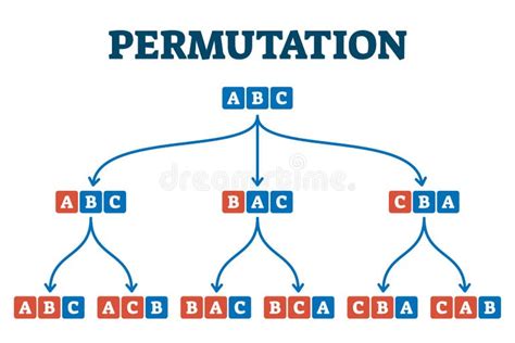 Example Permutation Stock Illustrations 4 Example Permutation Stock