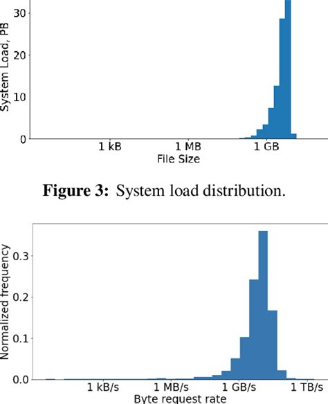 Figure 3 From Caching For Dataset Based Workloads With Heterogeneous