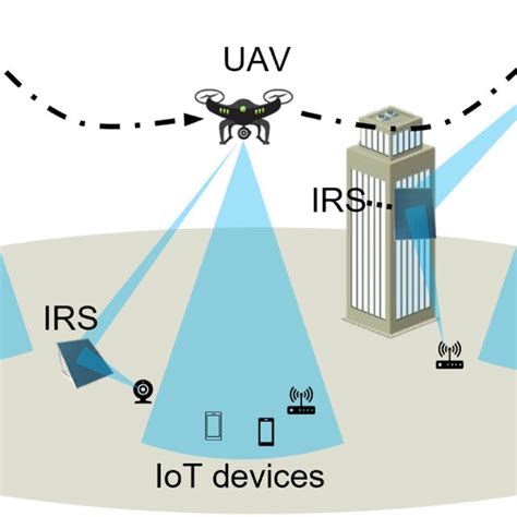 Irs Aided Task Offloading In 6g Ground Based Vehicular Networks