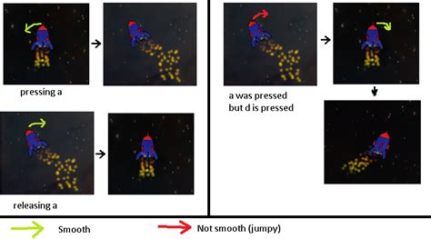 Smooth Transition For Getaxis When Pressing Opposite Direction