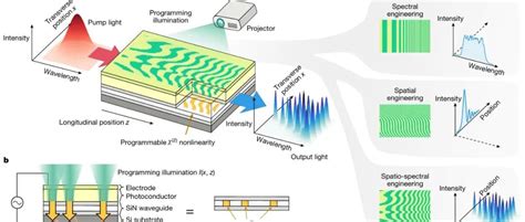 材料领域两部新刊——正式发行 Book学术