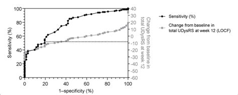 Figure Receiver Operating Characteristic Curve Sensitivity Vs