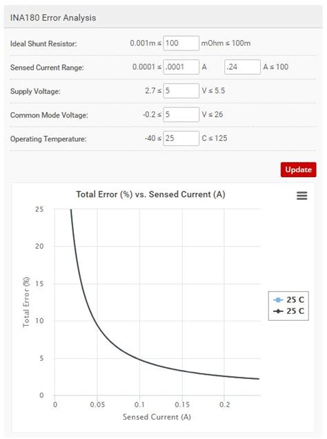 Ina180 Setup Advice Amplifiers Forum Amplifiers Ti E2e Support Forums