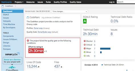setting up sonarqube for grails project