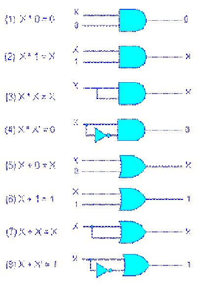 Digital Logic Circuits Boolean Theorems And Demorgans Theorem ~ Vidyarthiplus V Blog A