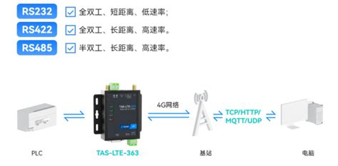 如何确保rs485andrs232andttl串口通信的稳定性和可靠性 塔石物联网