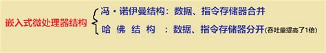 软考中级 嵌入式系统设计师（一） csdn博客