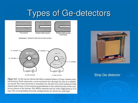 Ppt Semiconductor Detectors Powerpoint Presentation Free Download Id9307260