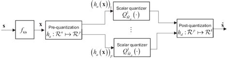 Hardware Limited Task Based Quantizer Download Scientific Diagram