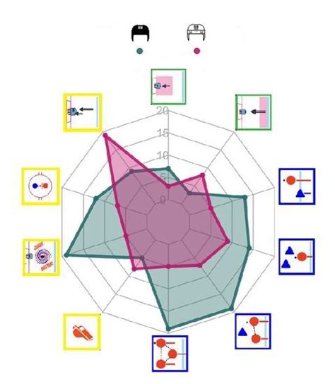 Yuriy Tserkovnyuk On Linkedin The Goal Scoring Situations Project