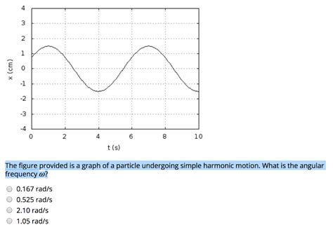 Solved The Figure Provided Is A Graph Of A Particle