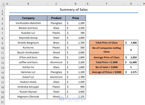 how to use sumif countif and averageif functions in excel 3 methods