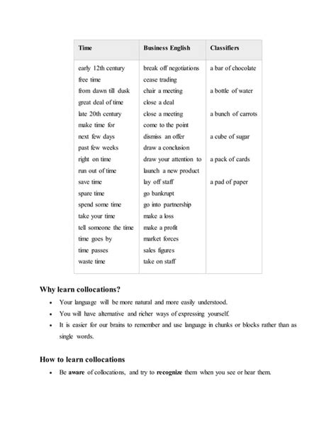 Collocation Docx Programming Languages Computing