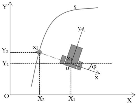 Machine Learning Based Model Predictive Control Parameter Setting Method Eureka Patsnap
