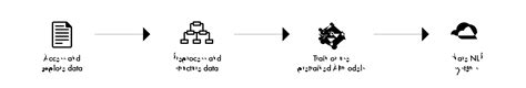 自然语言处理 Matlab And Simulink