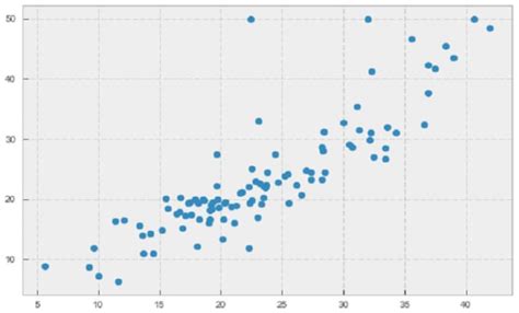 Analyze Data Build Models And Communicate Results By Abidaries1 Fiverr