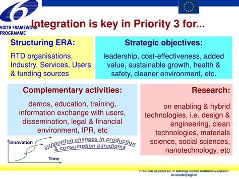 Ppt Poznan 21 November 2002 Dr Ir Matthijs Soede Senter Eg Liaison The Netherlands M Soede
